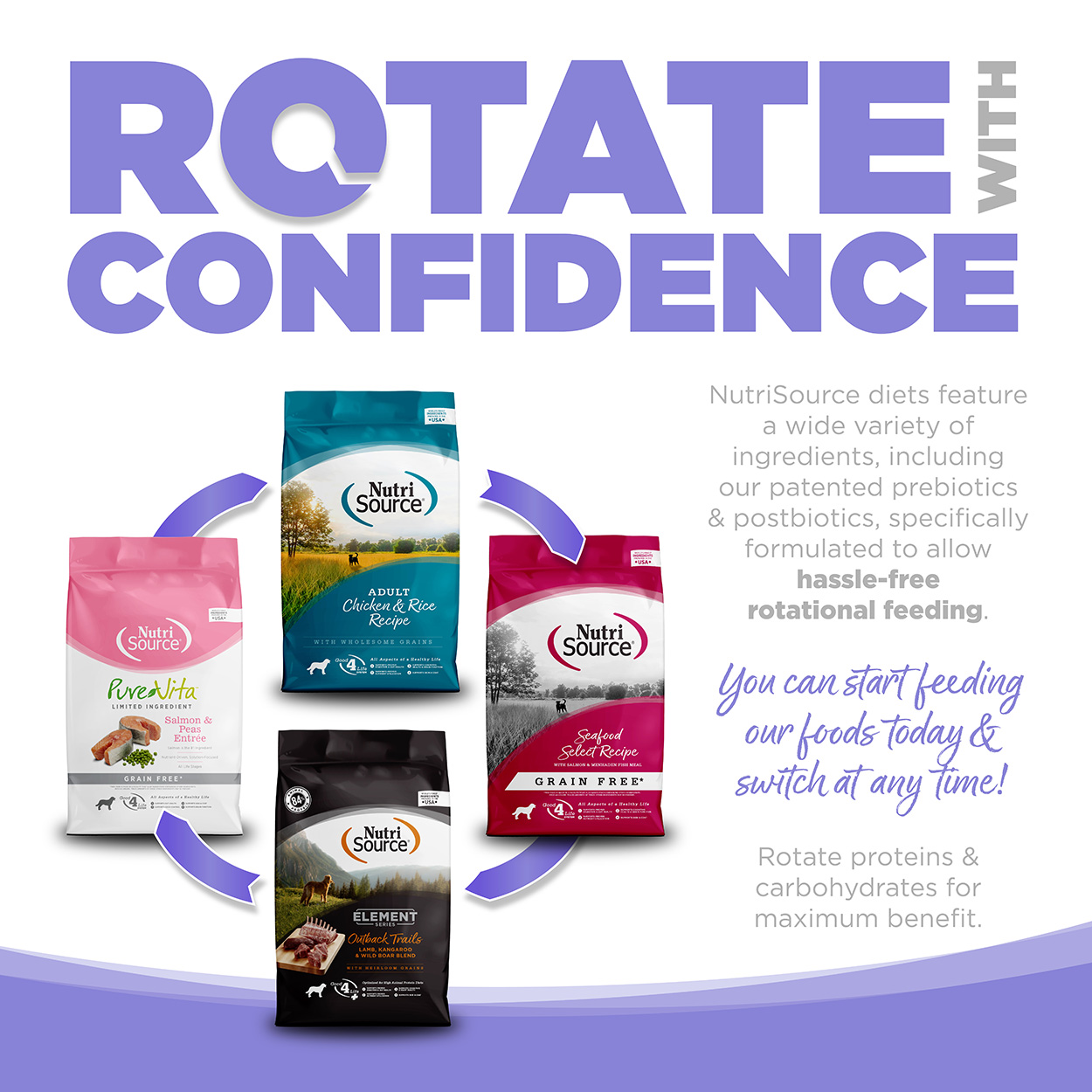 Upland Stream | High Protein Diet | NutriSource Dog Food